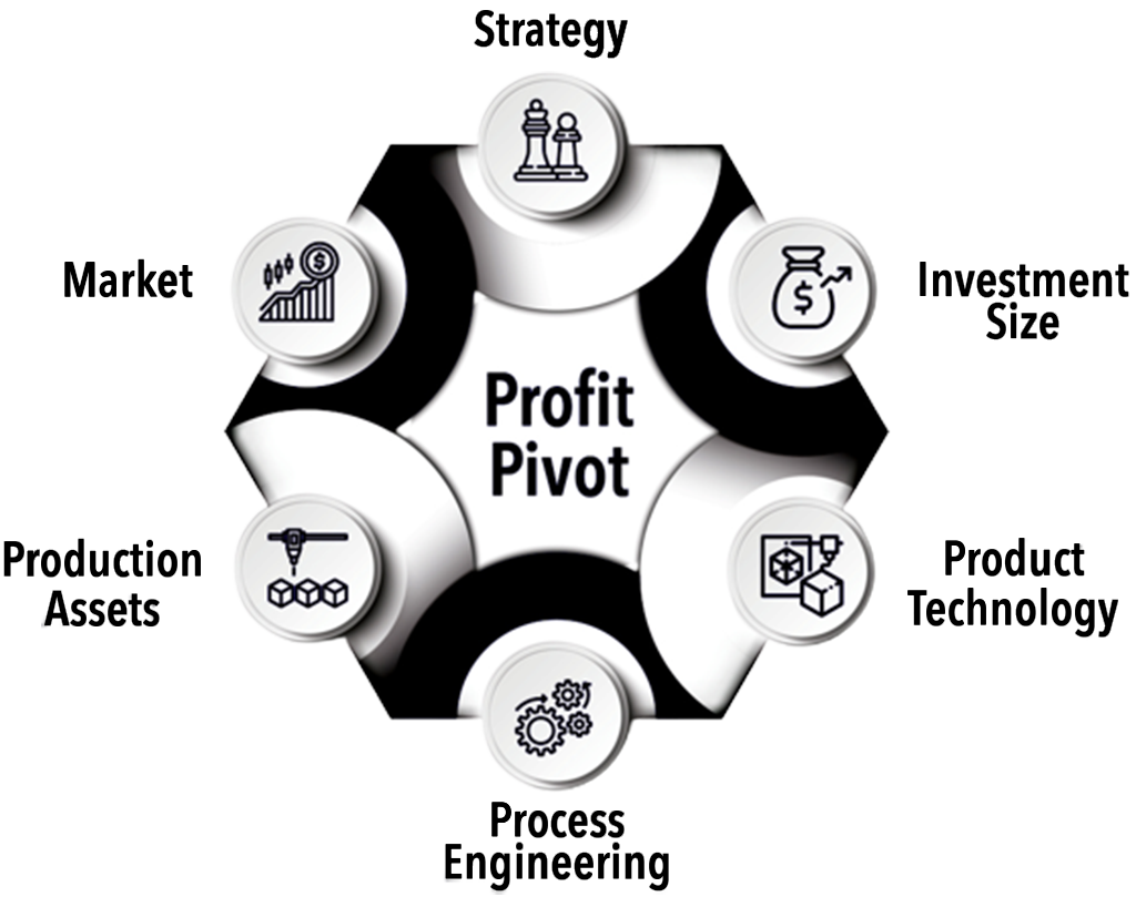 Million Way General Trading